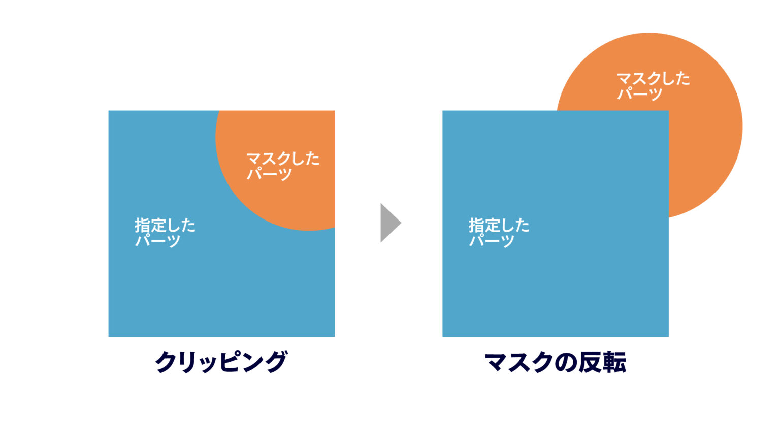 Live2Dの機能使用例！『マスクの反転編』 - レンタル撮影スペース「STUDIO TOKI」